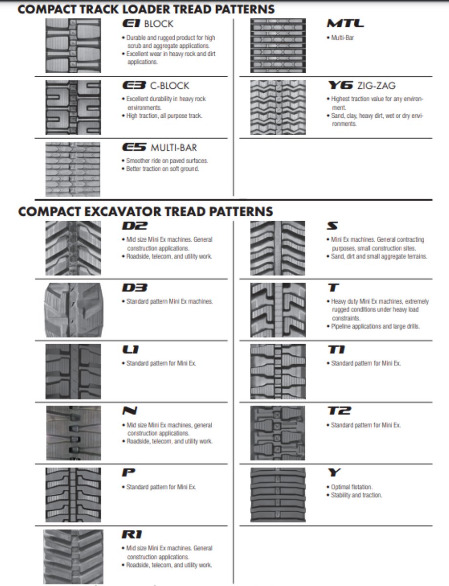 450x81Nx76 Rubber Tracks (Set of 2) N Tread Pattern – iGoPro Lawn Supply
